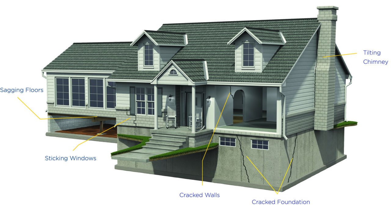 5 Common Signs of a Sinking or Settling Home - Stamford Moms